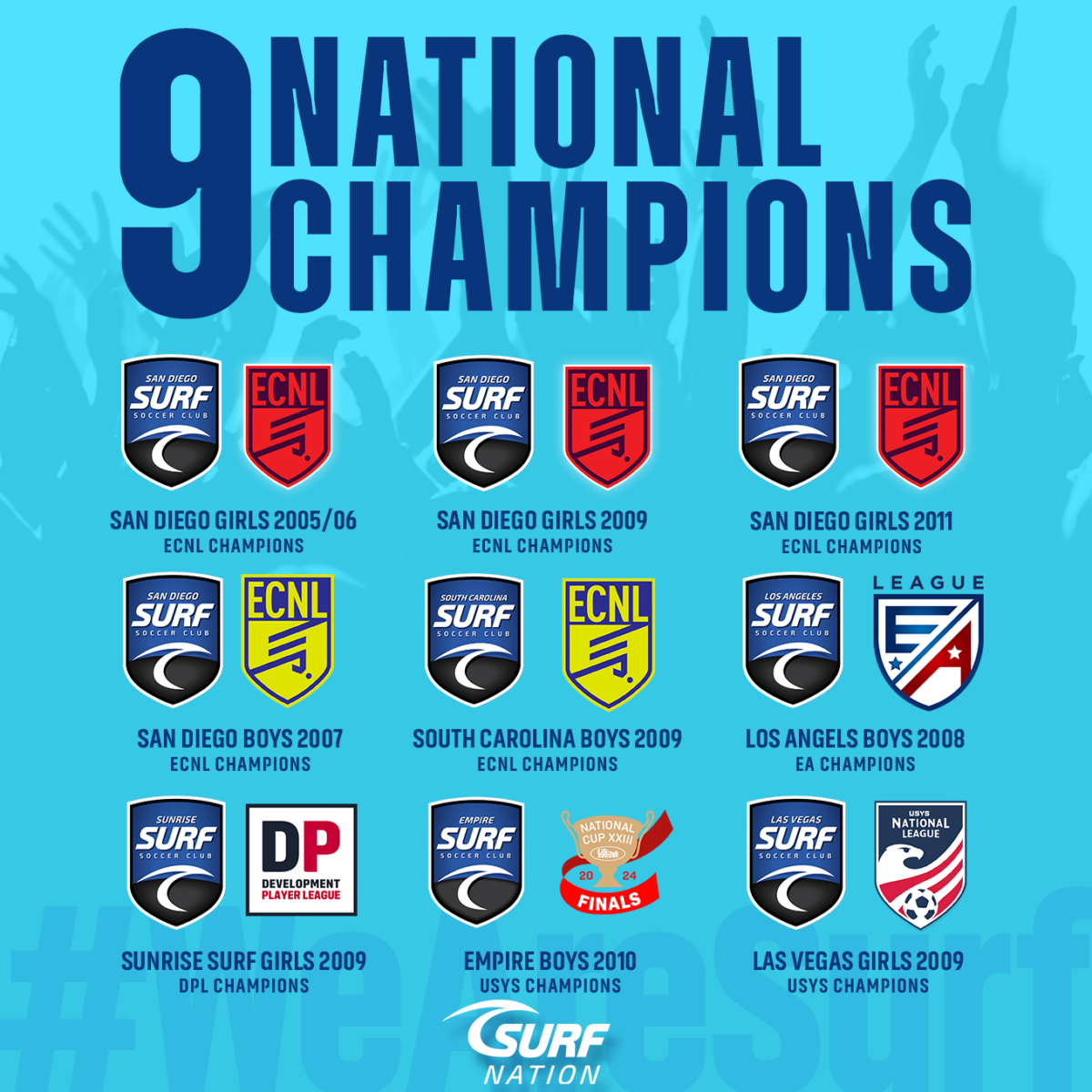 Surf Performance - Surf Nation