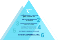 Surf Select - Surf Nation