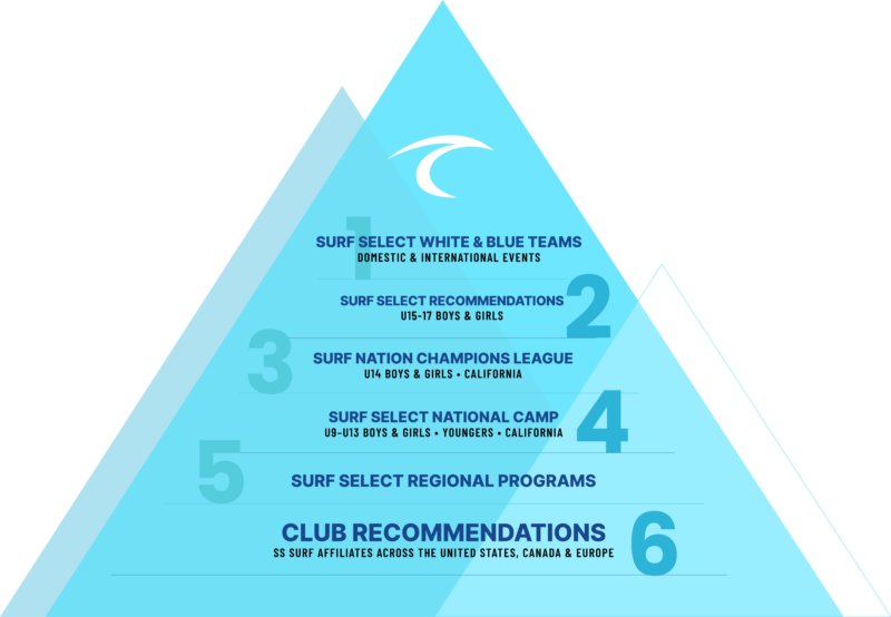 Surf Select - Surf Nation