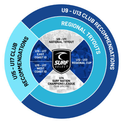 Surf Select - Surf Nation